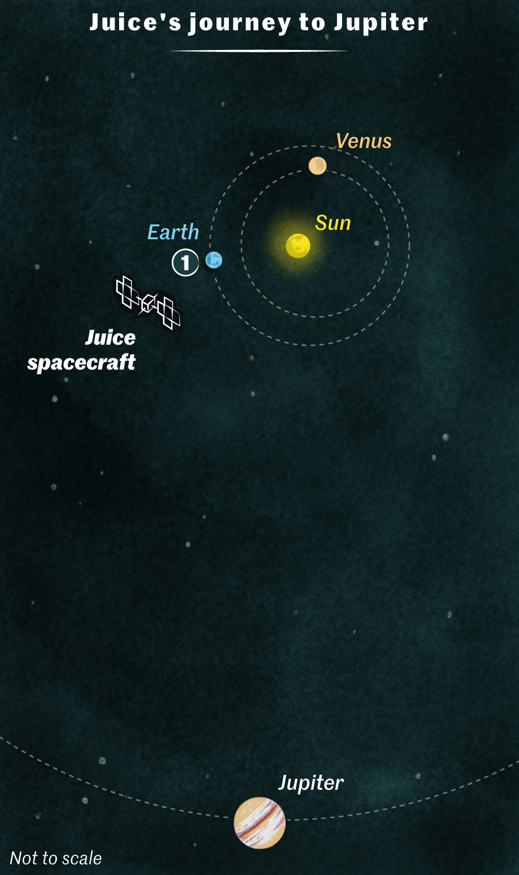 Juice probe attempts unprecedented Moon-Earth flyby on its way to Jupiter