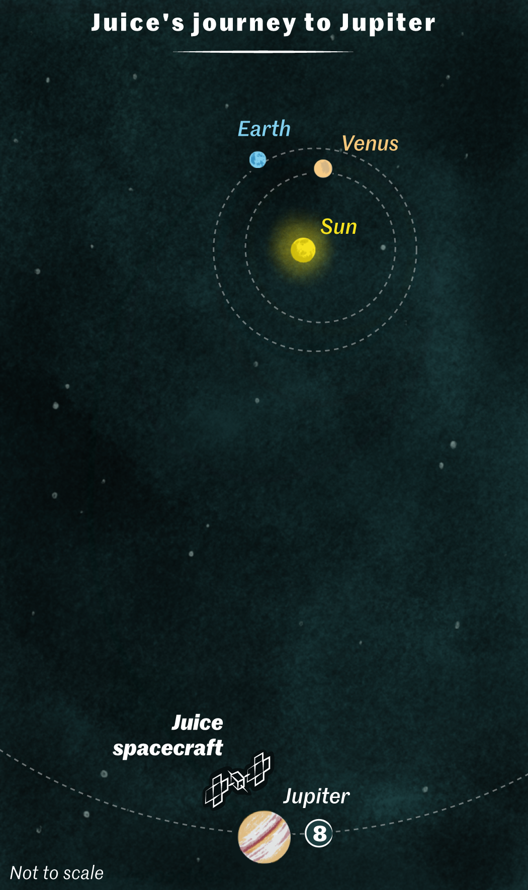 Juice probe attempts unprecedented Moon-Earth flyby on its way to Jupiter