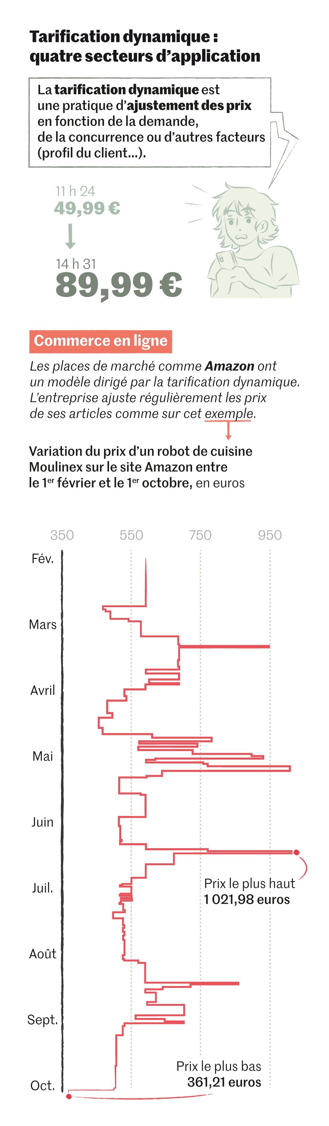 TGV, places de concert, e-commerce : la danse infernale des « prix dynamiques
