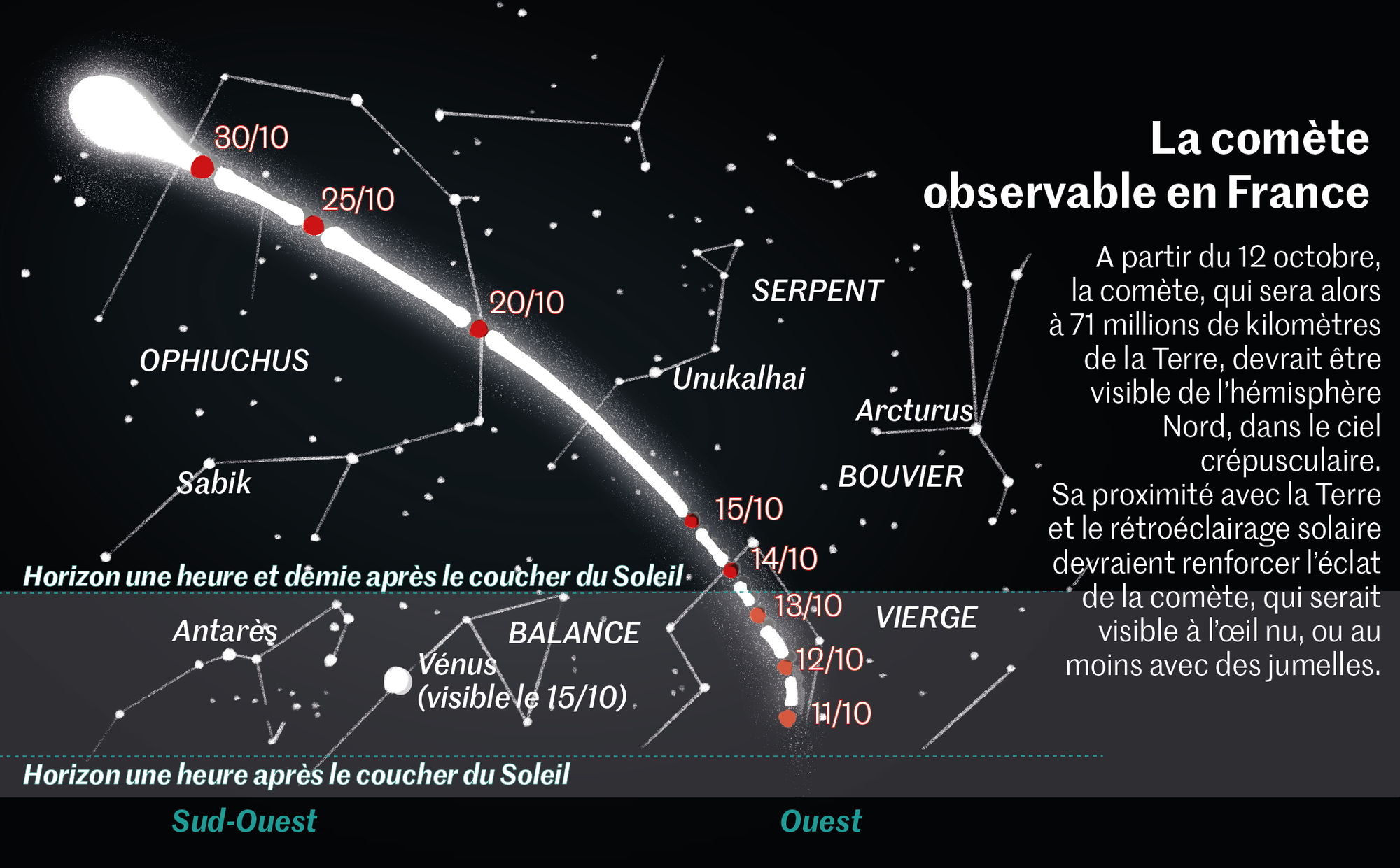 La comète C/2023 A3 Tsuchinshan-Atlas approche et sera bientôt visible ...
