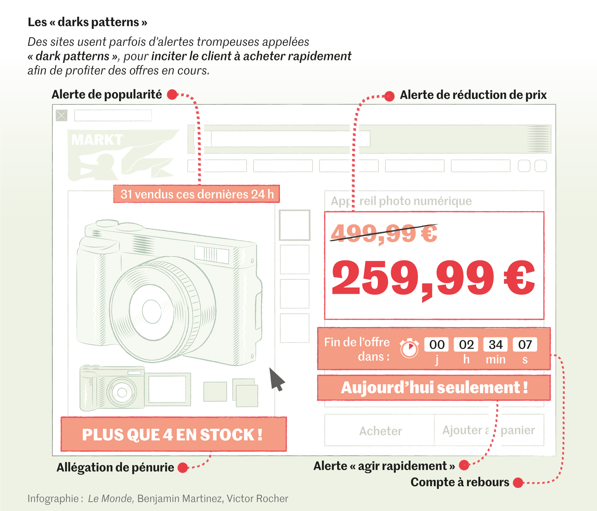 TGV, places de concert, e-commerce : la danse infernale des « prix dynamiques