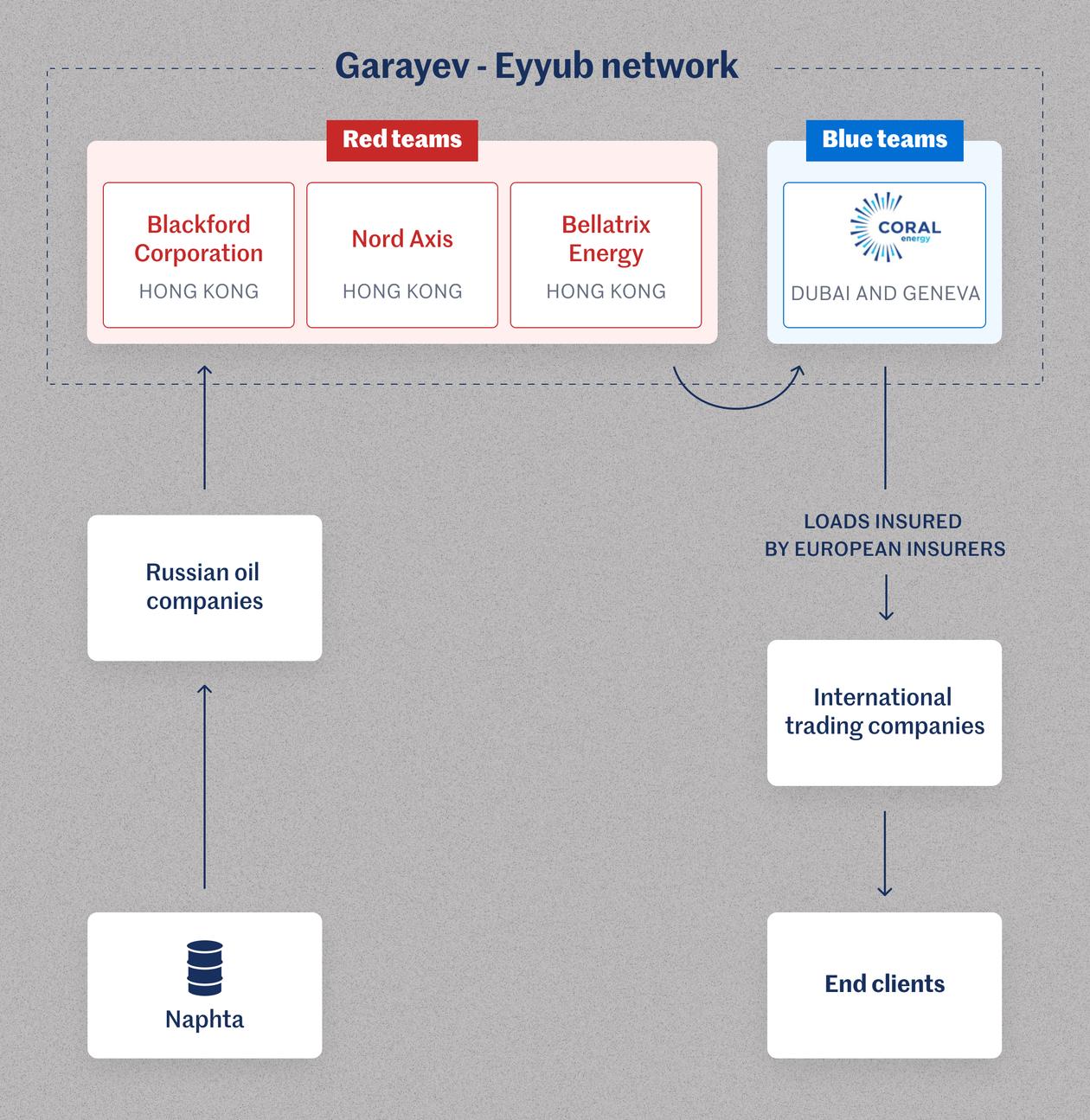 Shell companies, ghost ships and secret traders: How Russia circumvents ...