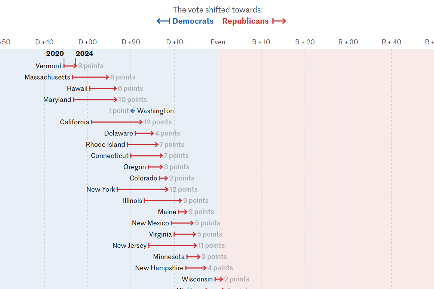 2024 US election: In almost all states, Kamala Harris performed less ...