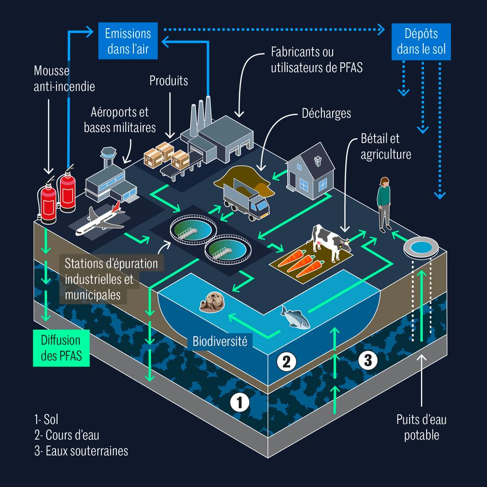 PFAS : comment les industriels tentent d’empêcher l’interdiction des « polluants éternels ...