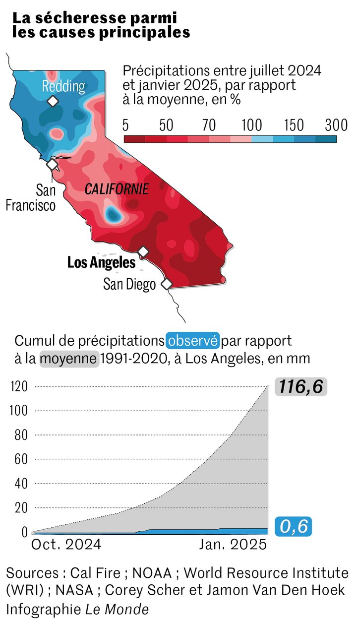 Incendies à Los Angeles : des conditions météo « extrêmement critiques » attendues avec le ...