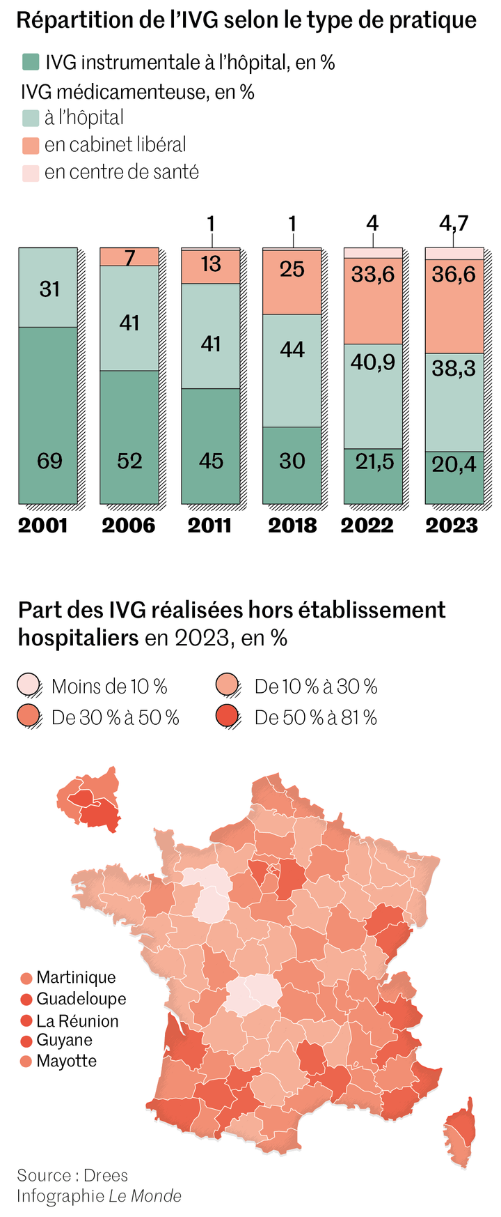 Revivez notre journée spéciale pour les 50 ans de la loi Veil sur l’IVG ...