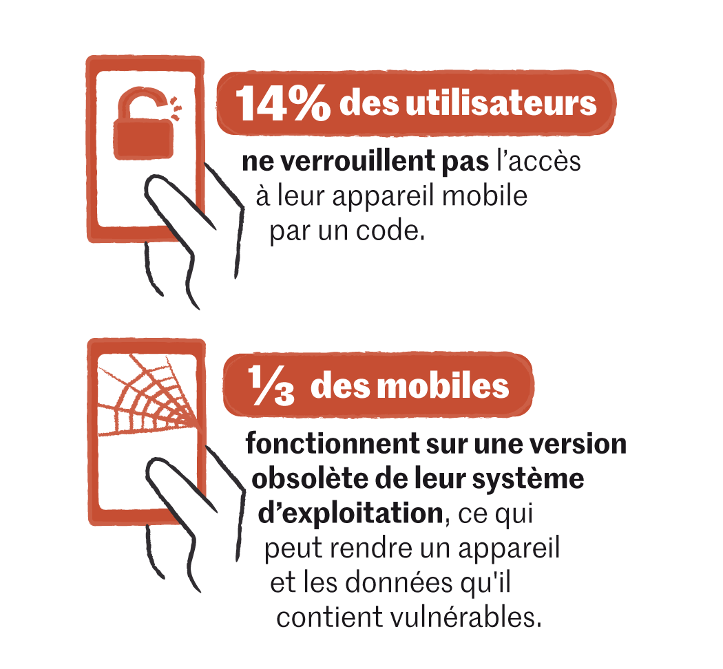 Le smartphone, victime idéale des cyberpirates : arnaques, vols de ...