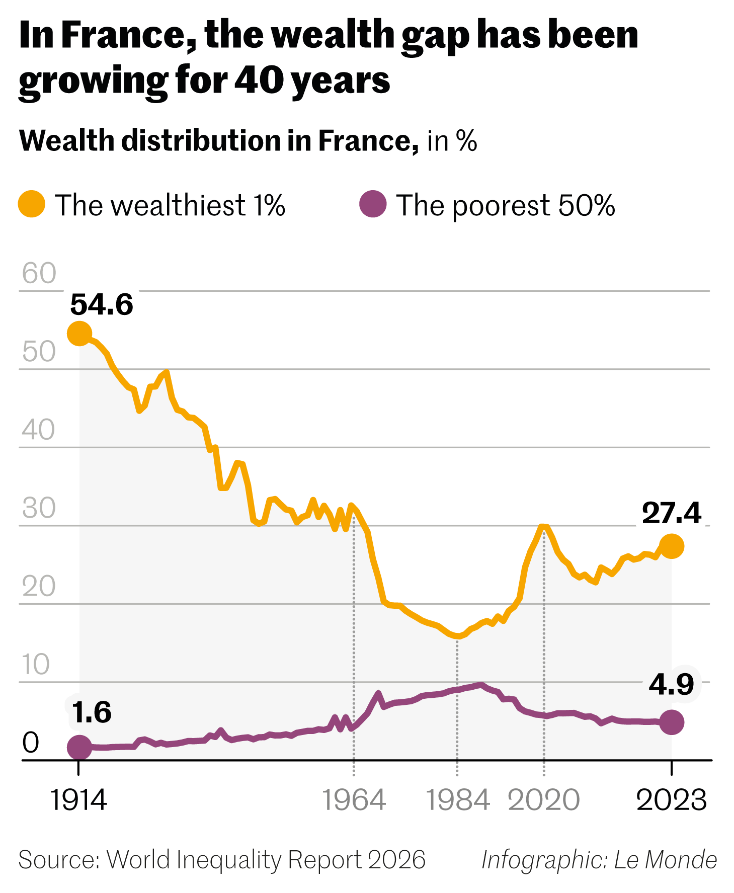 The ultra-rich are claiming an increasing share of global wealth