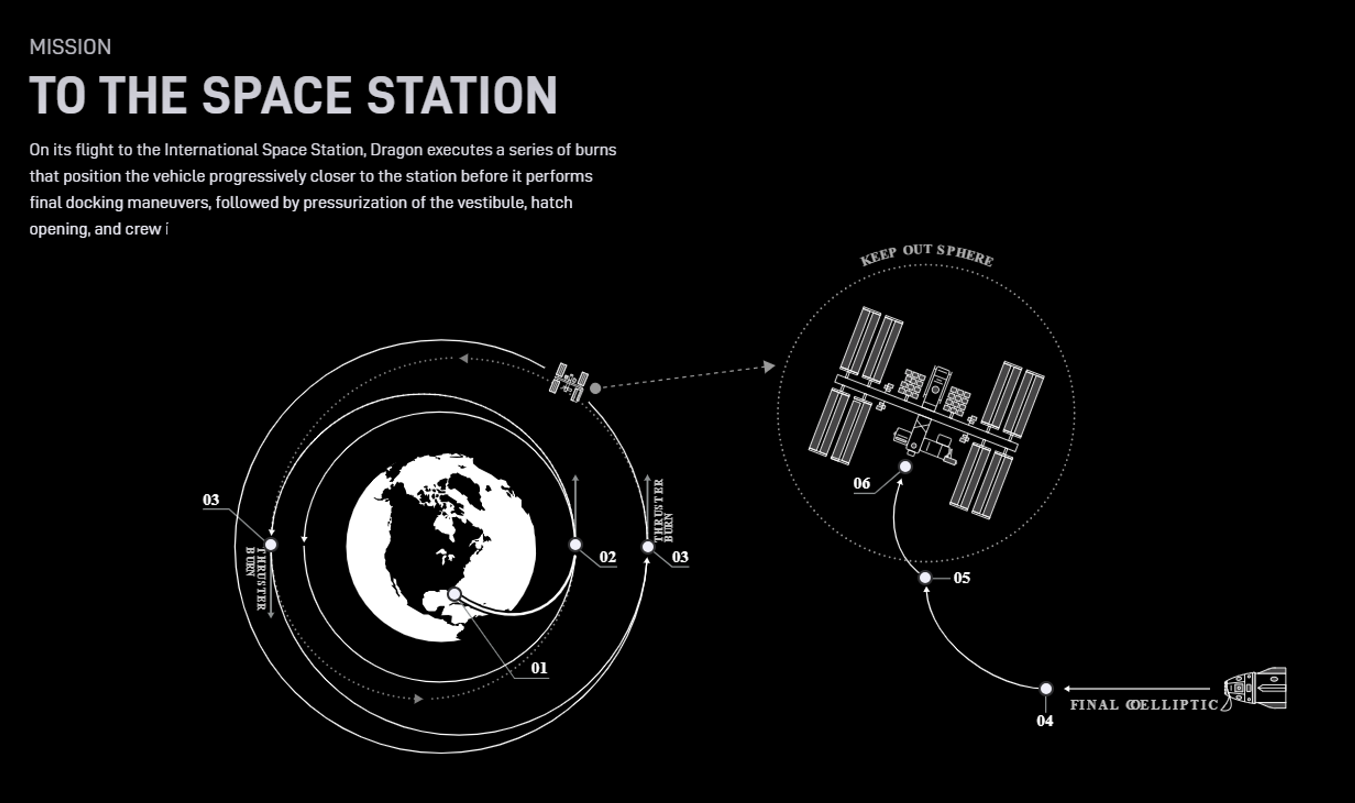 Sophie Adenot en route vers l’ISS : revivez le décollage de l’équipage ...